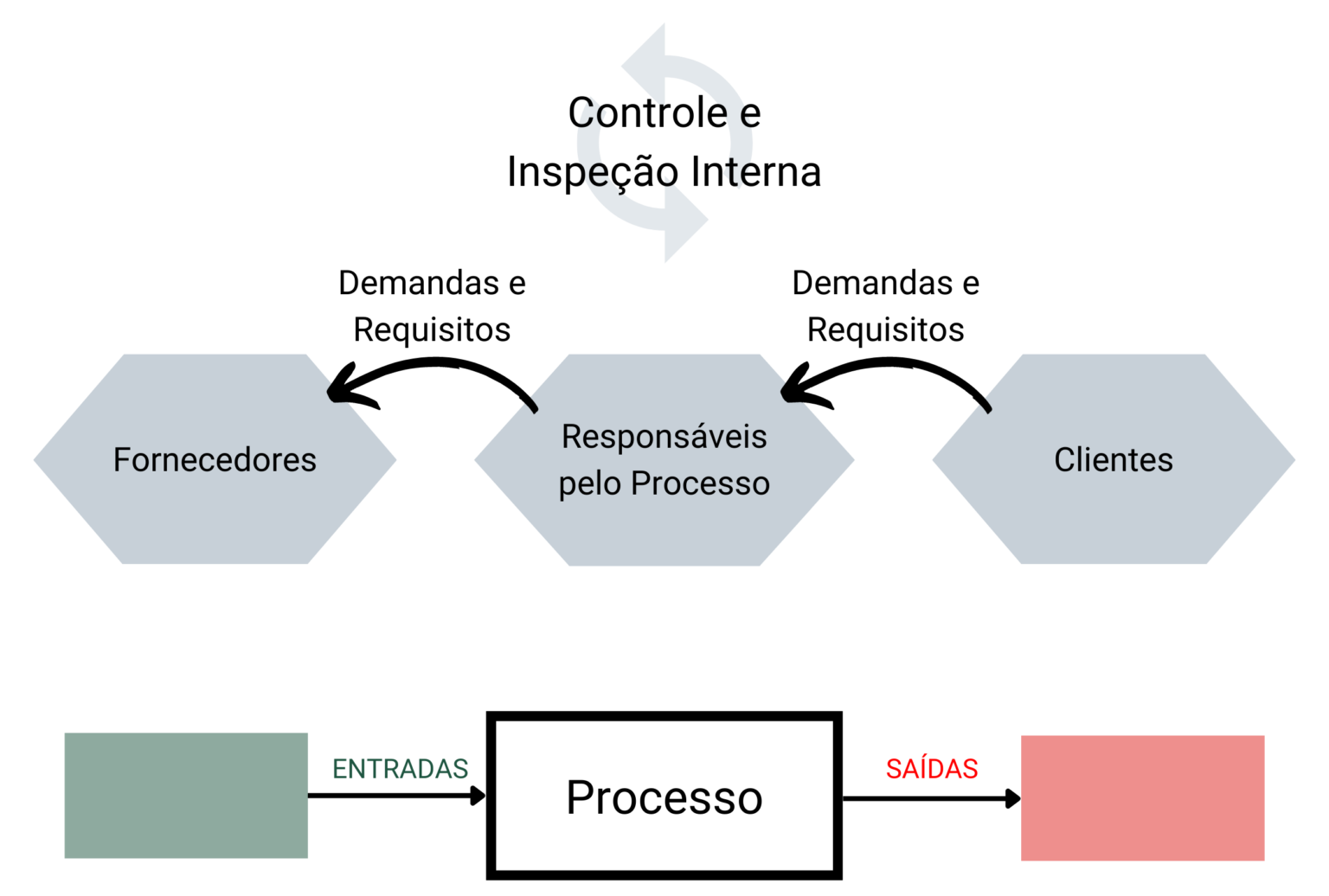 Controle automático de processos (CAP) – TDPS – Estratégias de controle ...